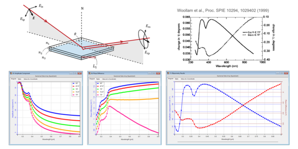 Optical Thin-Film Measurements by Ellipsometry